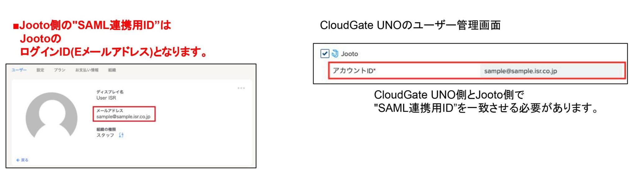 CloudGateUNOを使用してJootoのSSO設定は可能？
