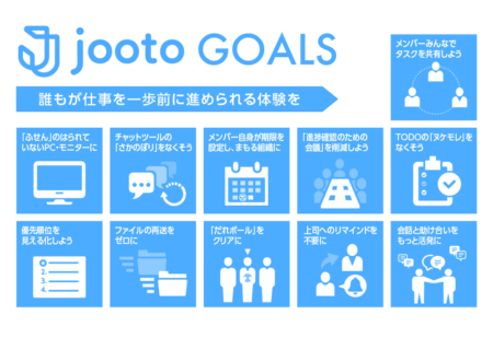 タスクDXプラン-Jooto